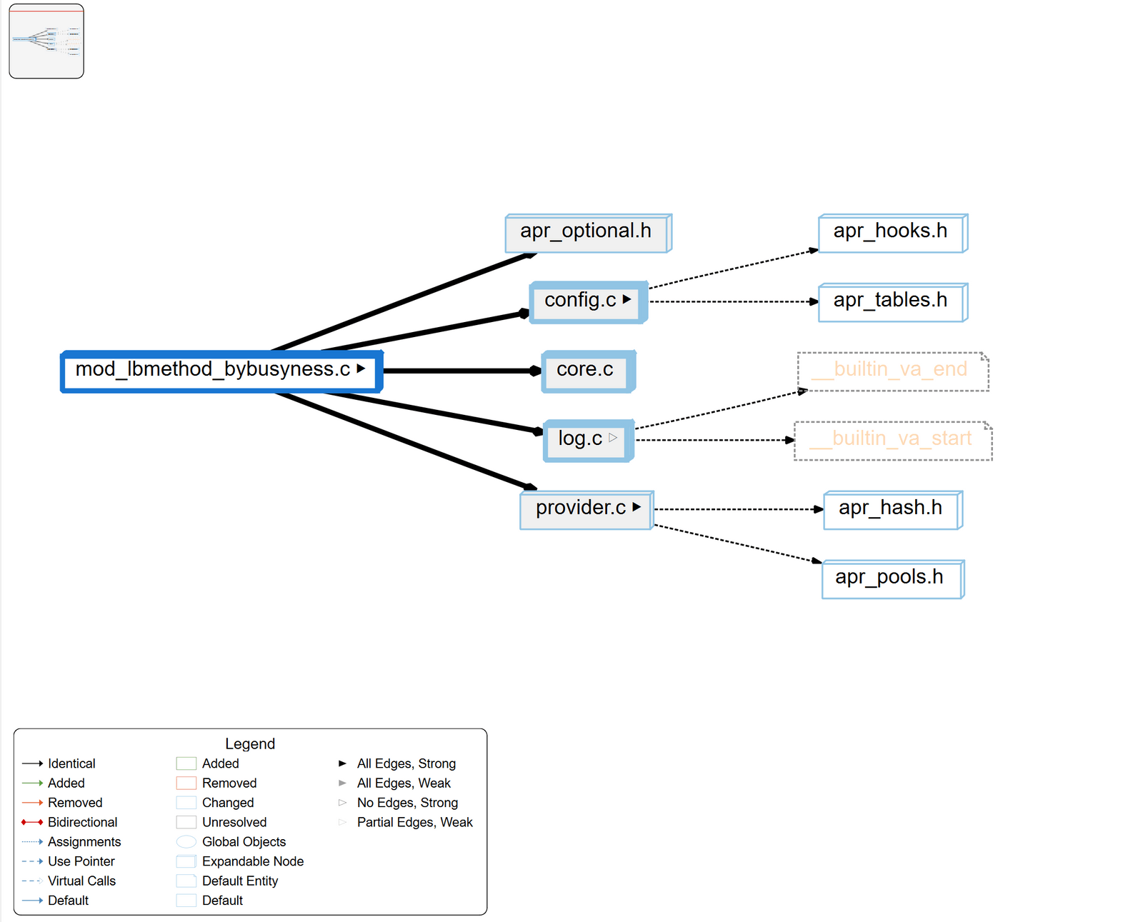 Understand: The Software Developer's Multi-Tool