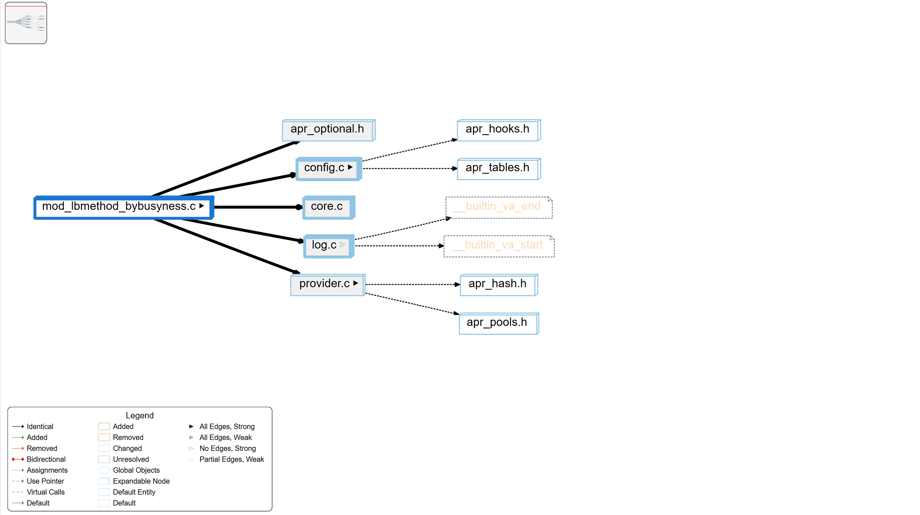 Understand by Scitools | ISO 26262