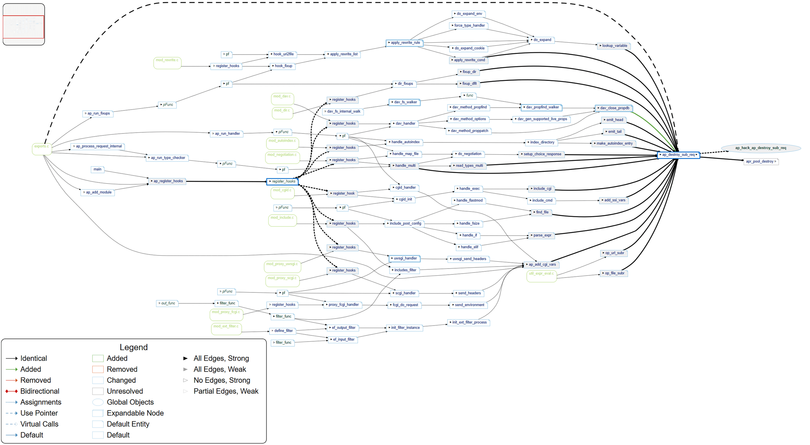 Understand: The Software Developer's Multi-Tool
