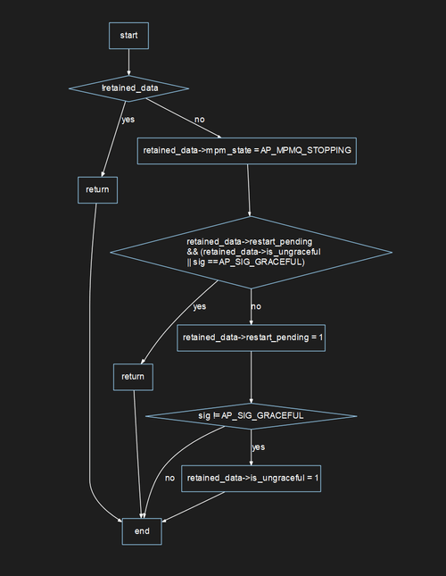 Understand: The Software Developer's Multi-Tool