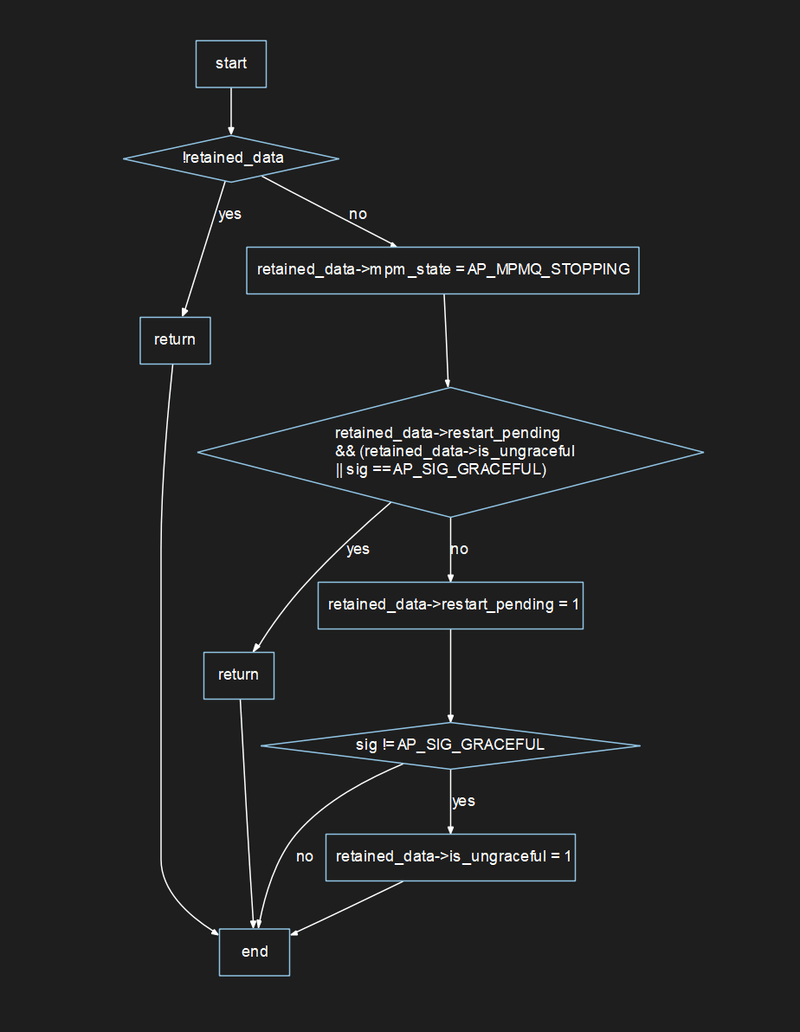 Understand: The Software Developer's Multi-Tool