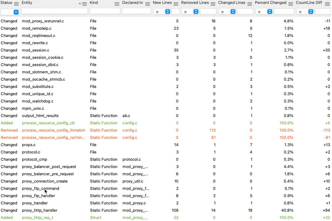Features | Understand by Scitools
