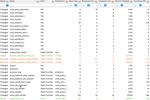 Features | Understand by Scitools