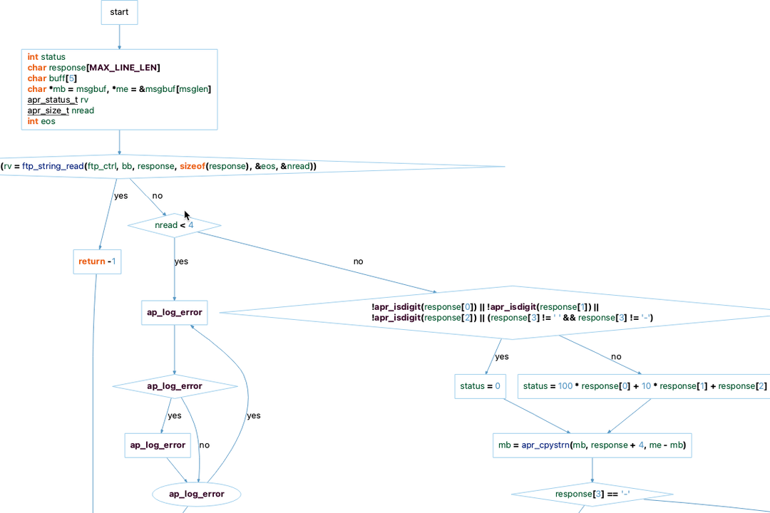 Features | Understand by Scitools