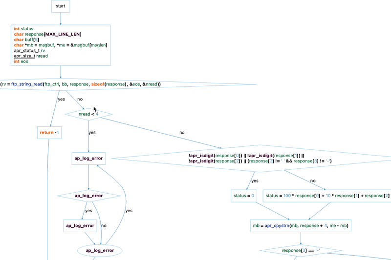 Features | Understand by Scitools