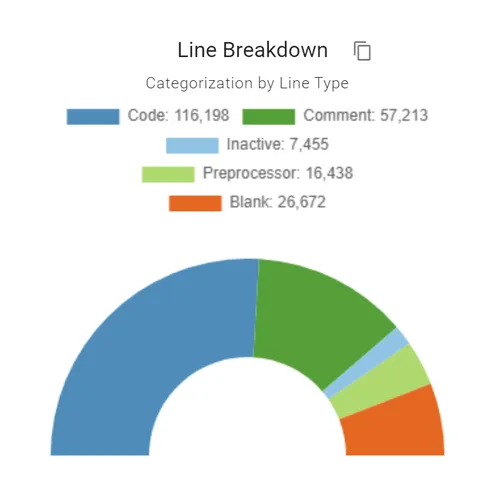 Understand: The Software Developer's Multi-Tool