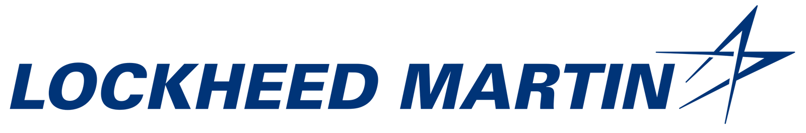 Understand by SciTools | Graphs