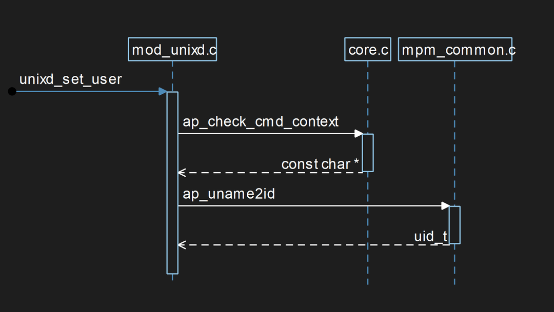 Understand: The Software Developer's Multi-Tool