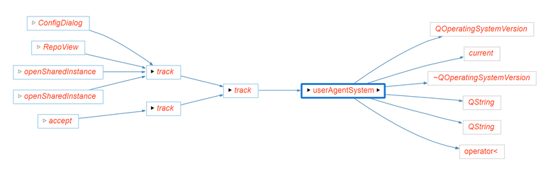 Understand: The Software Developer's Multi-Tool