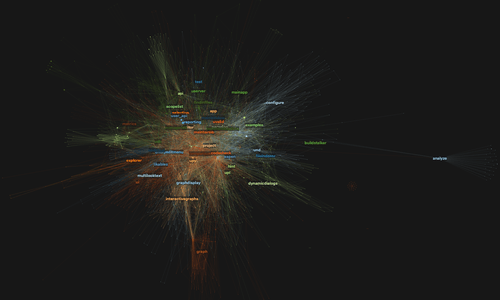 Understand: The Software Developer's Multi-Tool