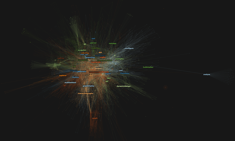 Understand: The Software Developer's Multi-Tool