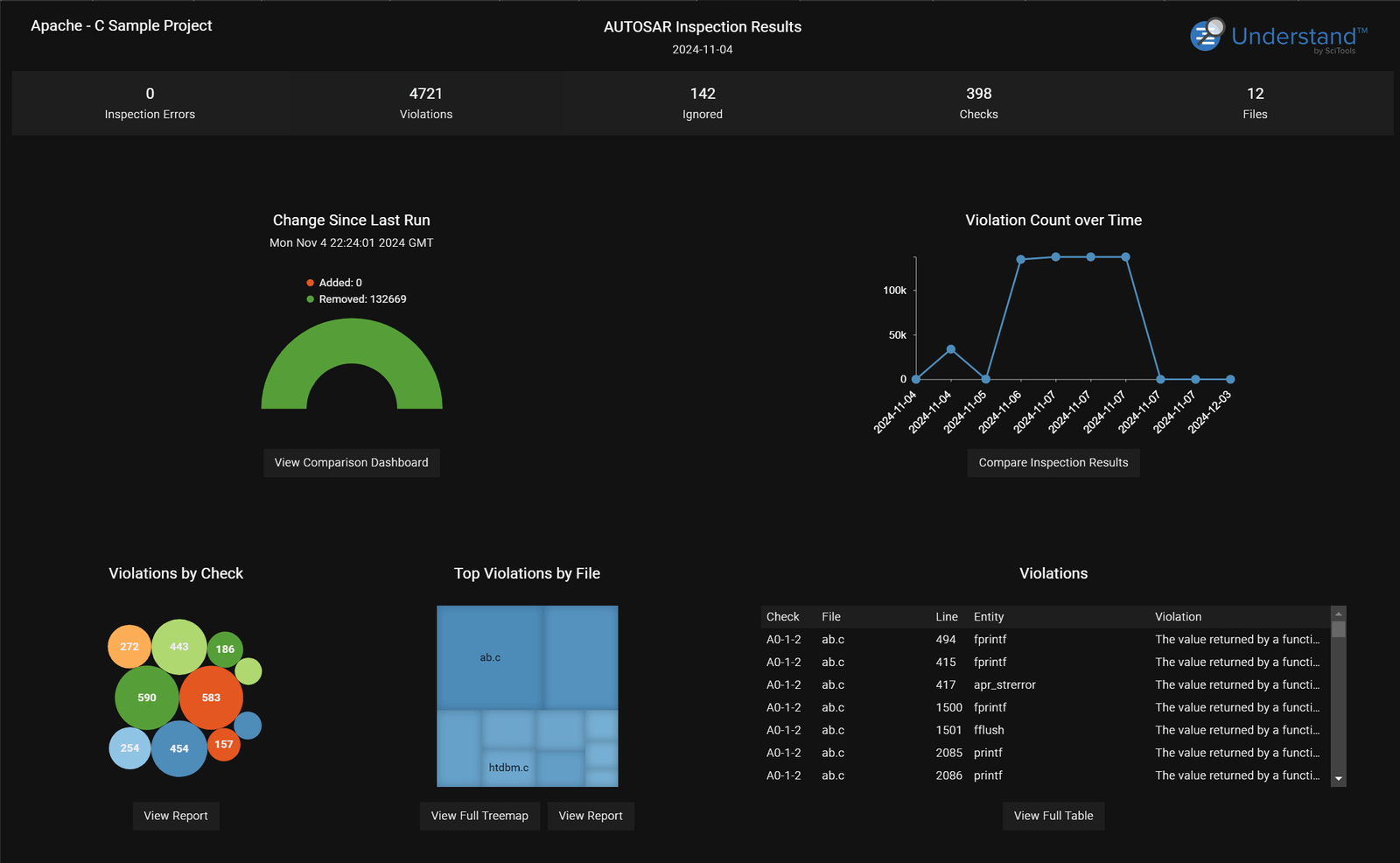 CodeCheck | Understand by SciTools