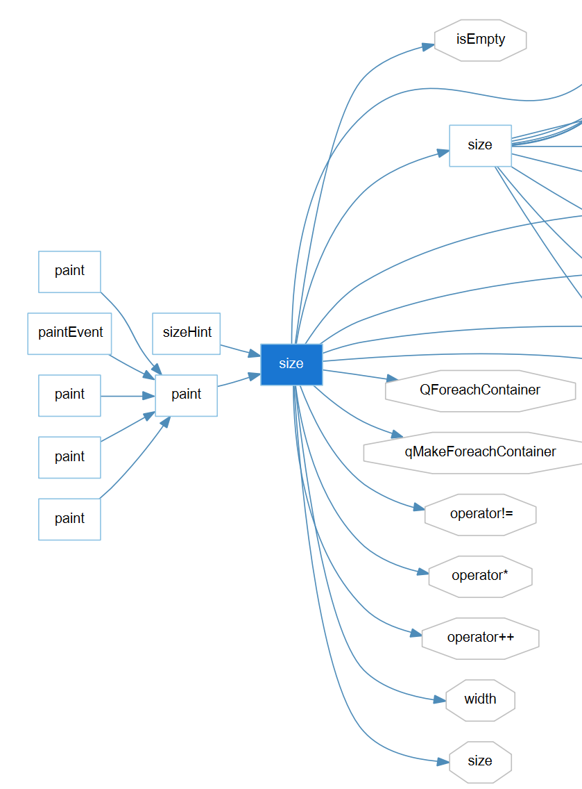 Spaghetti Code Understand By Scitools