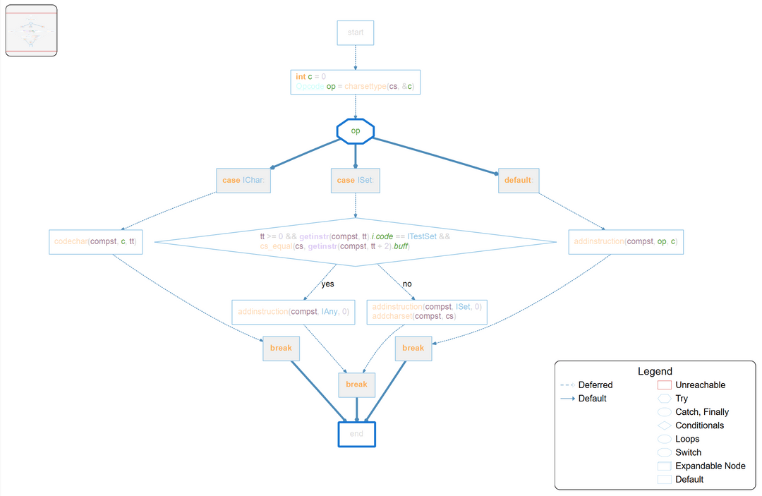 Understand by SciTools | Graphs