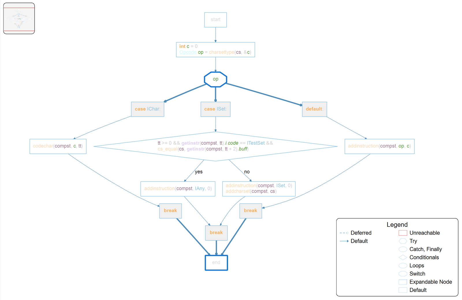 Understand by SciTools | Graphs