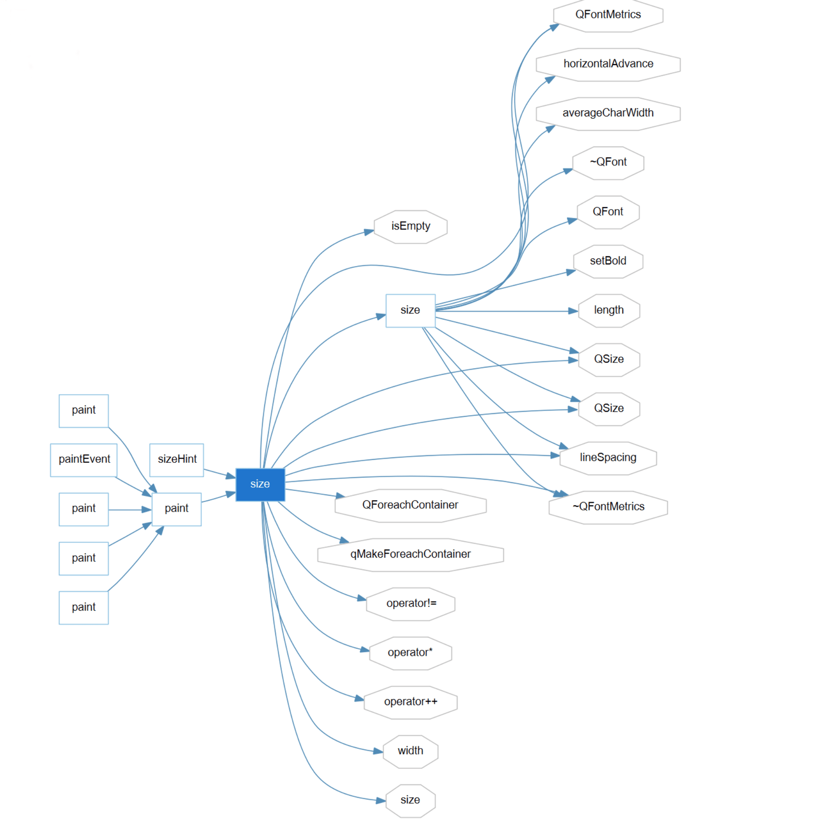 Understand by SciTools | Graphs