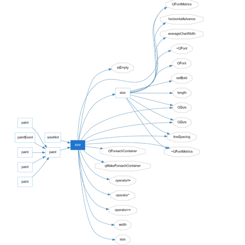 Understand by SciTools | Graphs