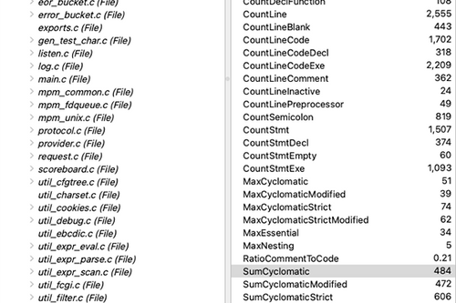 Features | Understand by Scitools