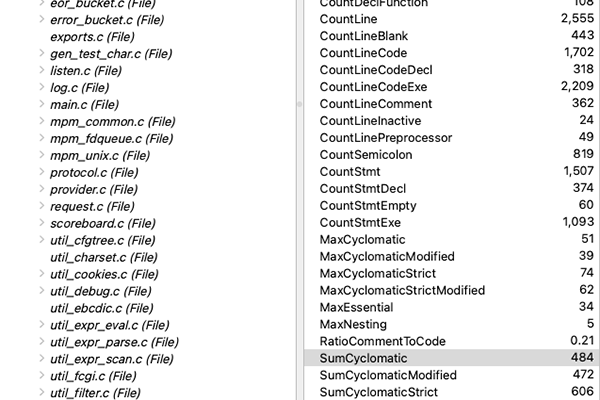 Features | Understand by Scitools