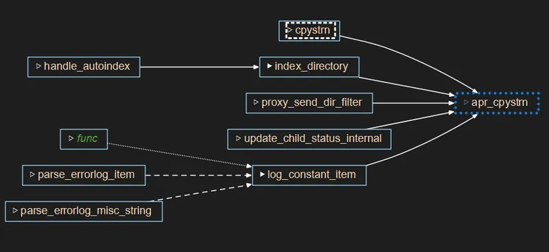Understand: The Software Developer's Multi-Tool